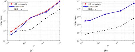 Figure 8 From Fast Fourier Transform Periodic Interpolation Method For Superposition Sums In A