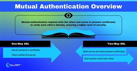 Secure Your Java Applications With Jsse A Comprehensive Guide To Java