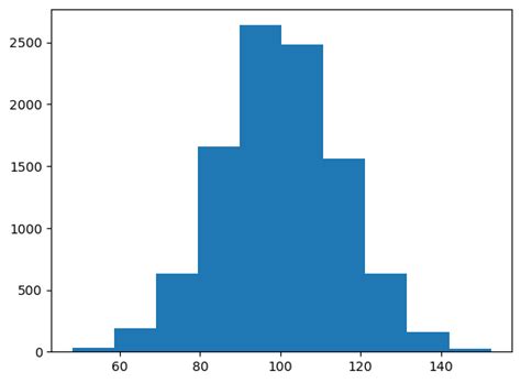 S01 Plotting — Data Science In Practice