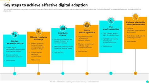 Digital Adoption Powerpoint Ppt Template Bundles PPT PowerPoint