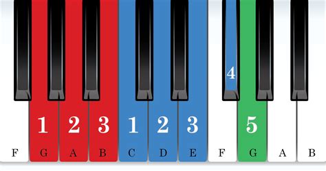 G Major Scale Piano G Major Scale Treble Clef Transportation And