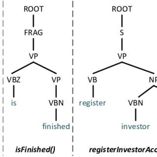 Four Types And Examples Of Syntax Tree For Function Signature SINV Download Scientific Diagram