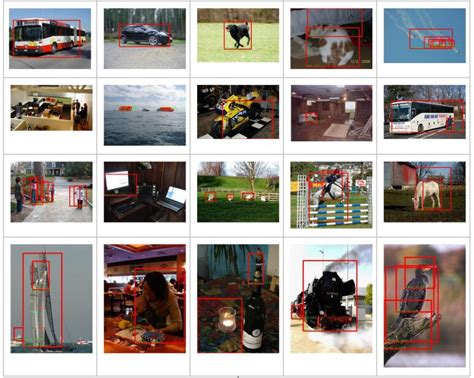 Scalable Object Detection Using Deep Neural Networks Deepai