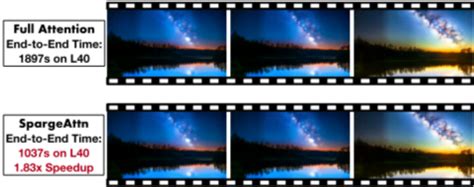 논문 리뷰 SpargeAttn Accurate Sparse Attention Accelerating Any Model Inference