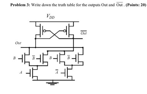 Solved Problem 3 Write Down The Truth Table For The Outputs Chegg Com