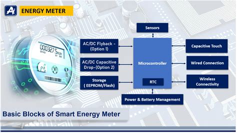 Ait Semiconductor Ait Semiconductor Is A Leading Fabless Ic Design