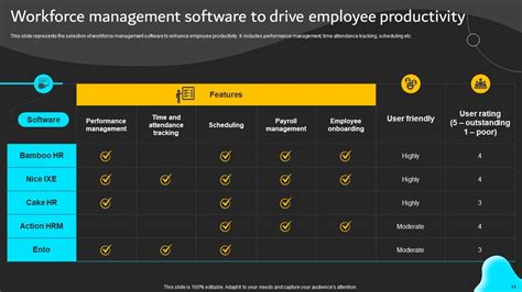 Implementation Of Ict Strategic Plan To Optimize Business Productivity Complete Deck Strategy Cd