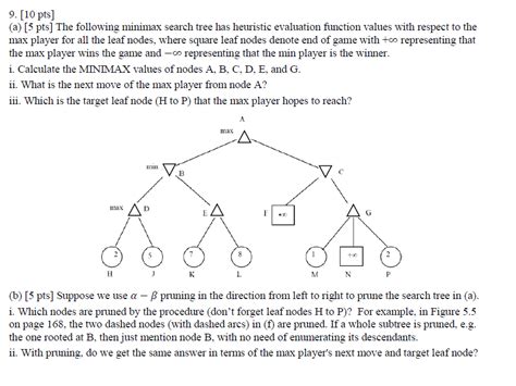 Solved The Following Minimax Search Tree Has Heuristic
