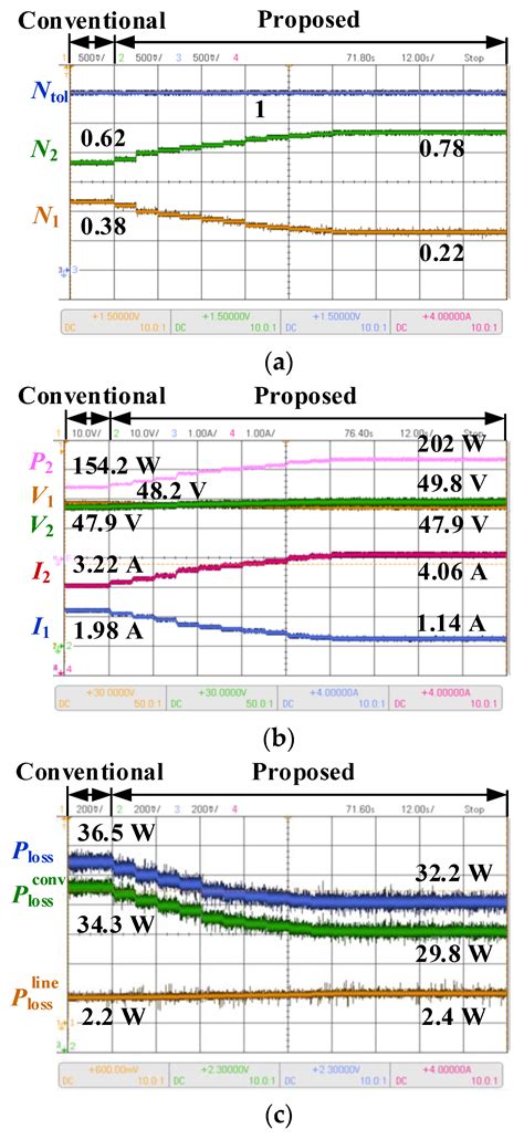 Distributed Integral Convex Optimization Based Current Control For Power Loss Optimization In