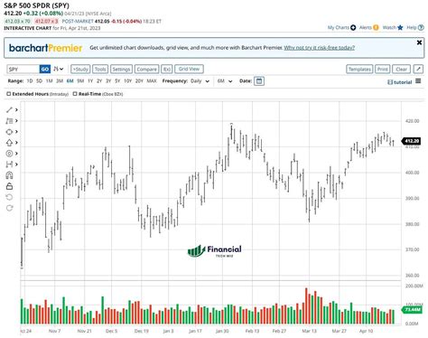 The Top 5 Best Charting Software For Stocks 2024