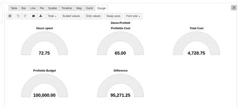 Jira Project Reporting Academy 2 Create The First Jira Project Chart