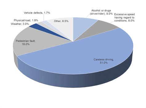 fatal and serious road traffic collisions in northern ireland