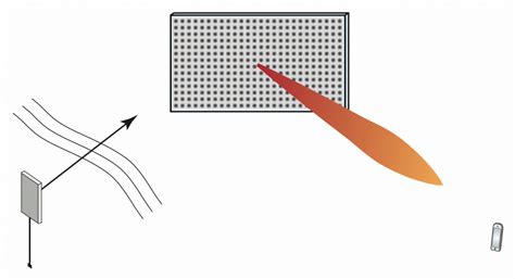 Intelligent Reflecting Surfaces On Use Cases And Path Loss Model Wireless Future Blog