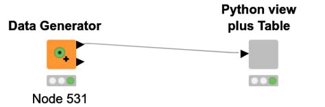 Python View Component — Nodepit