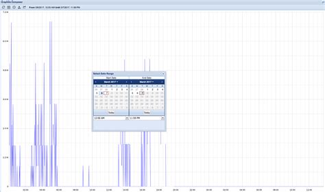 Dropwizard Graphite Metrics Shows Wrong Results Stack Overflow