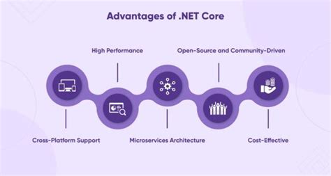 NET Core Vs NET Framework An In Depth Comparison In 2023