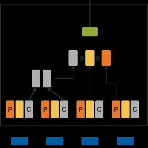 Example Of Node Propagation In The H Th Gcn Layer Download