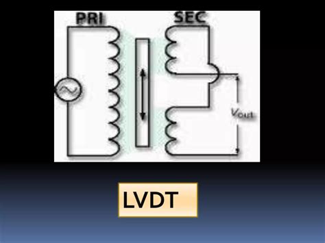 Inductive Transducer For Motion Measurement Pptx