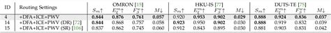 Table 6 From Salient Object Detection Via Integrity Learning Semantic Scholar