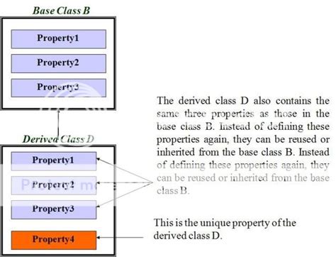 Inheritance In C