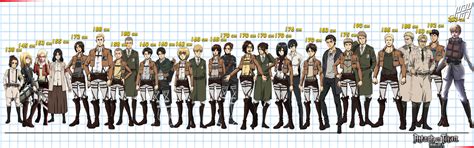 ขอบสหนัง ส่วนสูงตัวละคร Attack On Titan Ss 1 4 Facebook