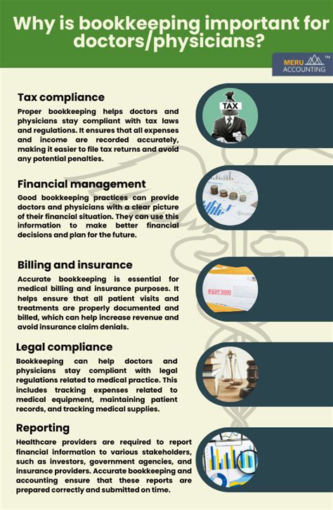 Expert Accounting And Bookkeeping For Physicians Meru Accounting
