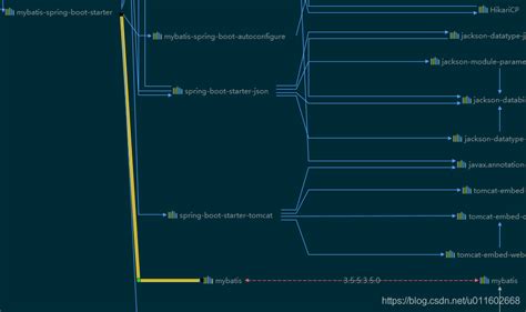 搭建spring boot mybatis plus 踩坑记录 二 ：找不到方法getlanguagedriver ssion