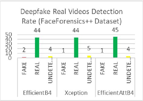 Figure 8 From Usage Of Convolutional Neural Network For Deepfake Video Detection With Face