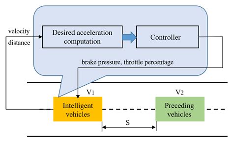 Longitudinal Acceleration Sensor Land Rover At Arthur Dwyer Blog