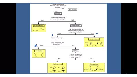Stereochemistry Pptx