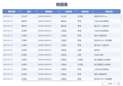 数据分析表有哪些?一文详解常见的数据分析表及其应用场景 Finebi大数据分析软件 数据分析表有哪些?一文详解常见的数据分析表及其应用场景 Finebi大数据分析软件