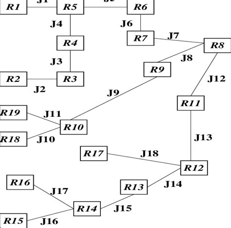Join Graph For A 18 Join Query Constitute Its Search Space S Each