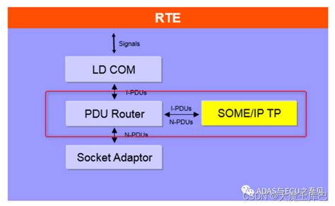 some ip协议详解[6 some ip tp] someip tp csdn博客