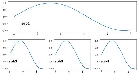 Customizing Multiple Subplots In Matplotlib Towards Data Science