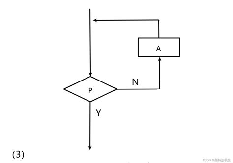 算法设计基础:顺序、选择与循环结构详解 Csdn博客 算法设计基础:顺序、选择与循环结构详解 Csdn博客