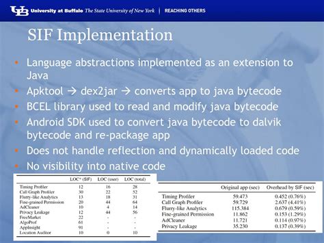 Security And Programming Language Work On Smartphones Ppt Download