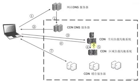 网络协议：应用层应用层网络协议 Csdn博客