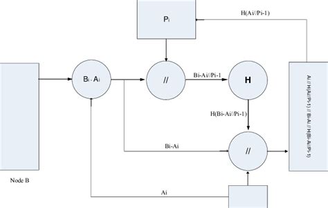 diagram of intermediate nodes download scientific diagram