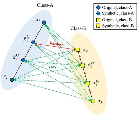 Embedding Expansion Augmentation In Embedding Space For Deep Metric Learning DeepAI