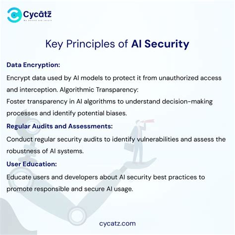 Cycatz On Linkedin Cycatz Cybersecurity Cyberawareness Cyberattack Breaches…