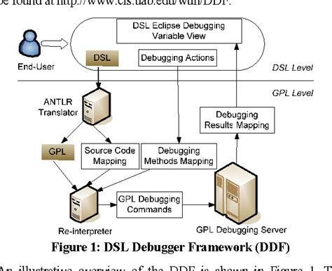 Figure 1 From Grammar Driven Generation Of Domain Specific Language