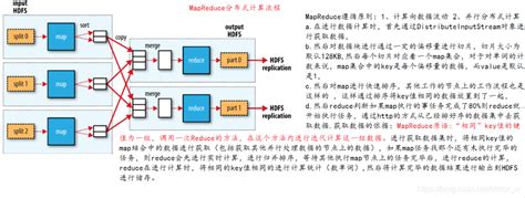 Mapreduce底层原理和执行流程经典讲解【小二讲堂】 Csdn博客