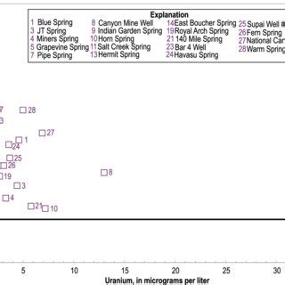Uranium Activity Ratio UAR Versus Uranium Concentration For Download Scientific Diagram