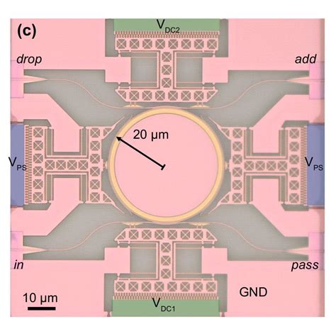 Vacuum Sealed Silicon Photonic Mems Tunable Ring Resonator With An