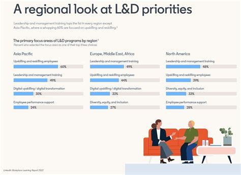 Dr Luigi Ghezzi On Linkedin Learninganddevelopment Learningdesign