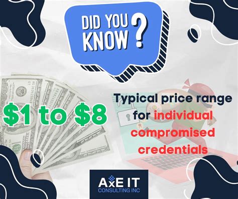 Axe It Consulting On Linkedin Cybersecurity Smbsecurity Smallbusiness Dataprotection