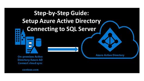Sql Server 2022 Guide To Setup Azure Active Directory Authentication For Sql Server Deepthi