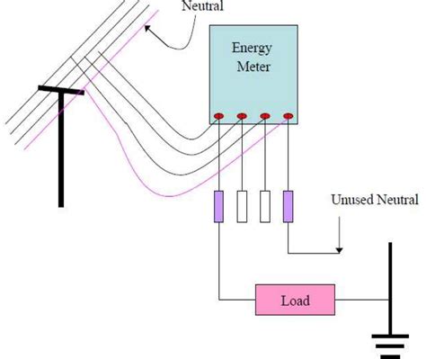 Figure 6 Electricity Power Theft Detection Using Wireless
