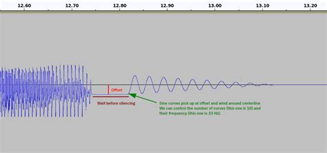 Dosbox Staging V0760 — Dc Offset Correction For The Emulated Pc
