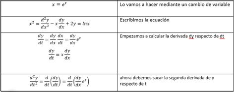 EcuaciÓn De Cauchy Euler